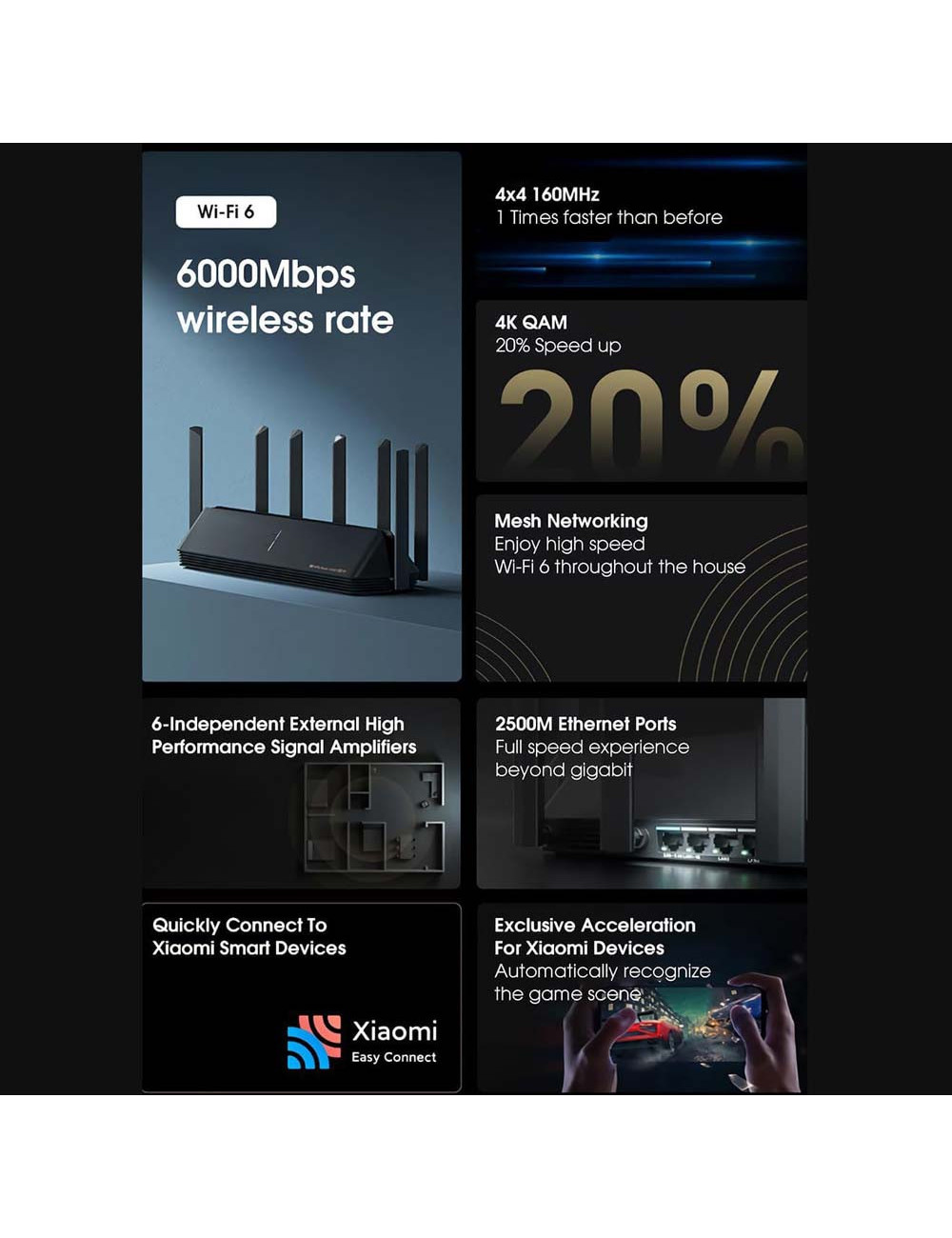 XIAOMI AX6000 WIFI6 ROUTER